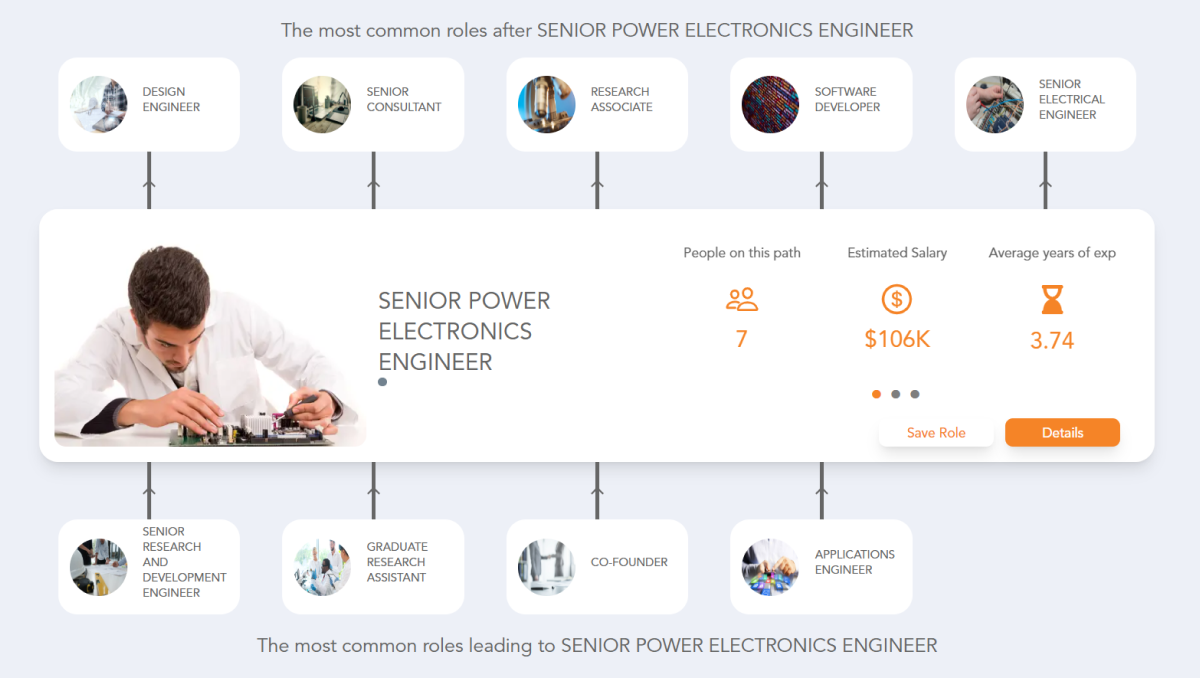 Senior Power Electronics Engineer Career Path | See the Career Paths People Really Take